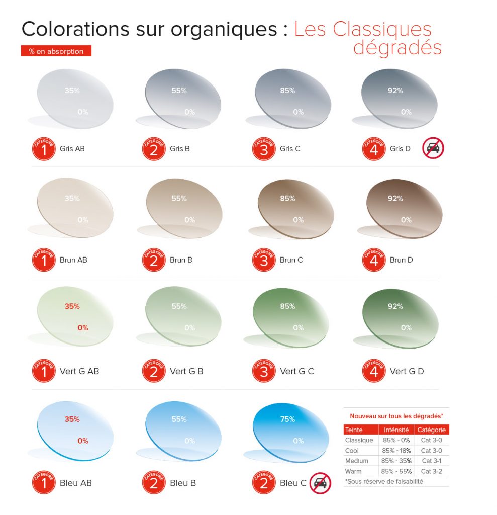 solaires – Novacel Optical